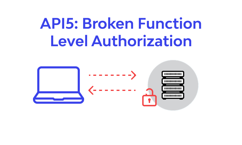 Broken Function Level Authorization☝️ - What you need to know Broken Function Level Authorization☝️ - What you need to know